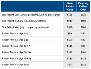 FAQ - Catalyst Physician Group